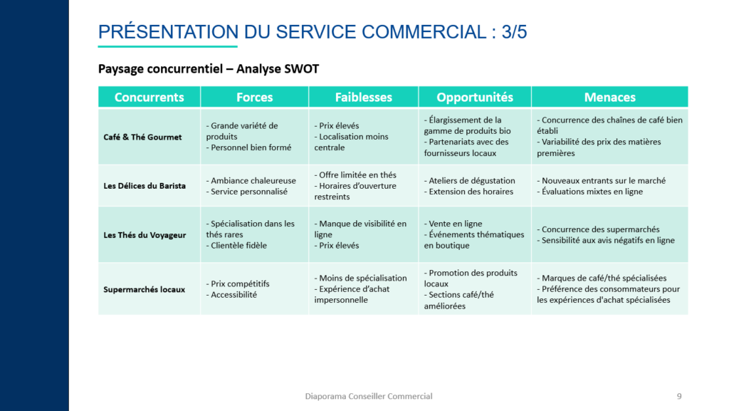 Diaporama Conseiller commercial