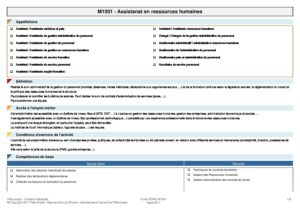 Fiche rome M1501 - IdeAdvice